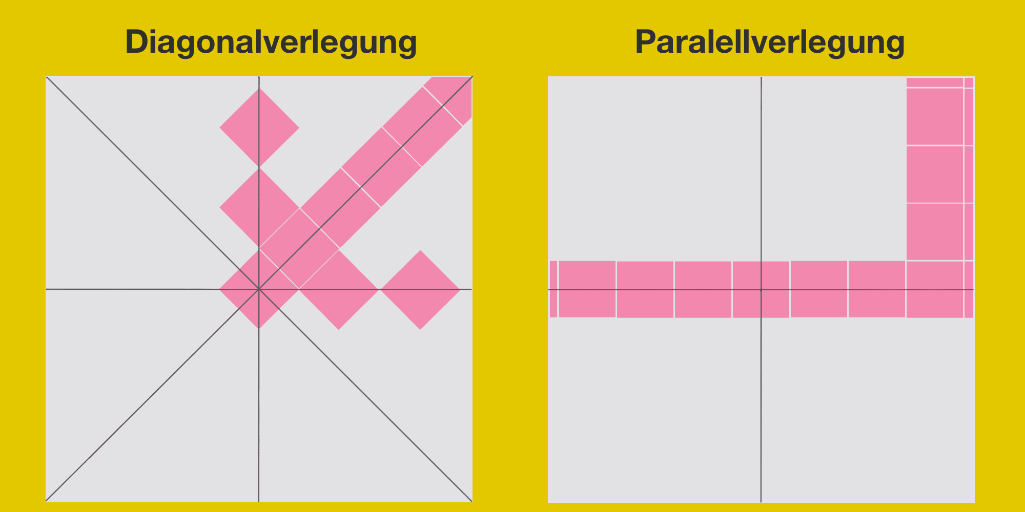 Fliesen legen: Anleitung Schritt für Schritt - HeimHelden®